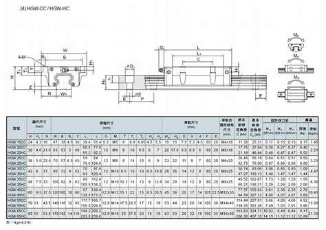 HGR15, HGR20, HGR25, HGR30 Linear Rail or matching Carriage - RobotDigg