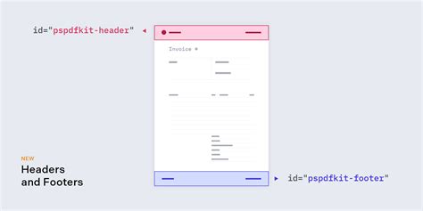 Pspdfkit For Web 20221 Adds A New Ui Customization Api Nutrient