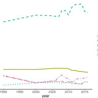 Variation In The Land Cover Of Five Major Crop Types In The Province Of Download Scientific