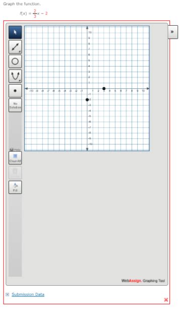 Solved Graph The Function Mx 2 Co Webassign Graphing
