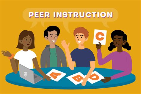 Gender Balance In Computing Using A Peer Instruction Approach In The