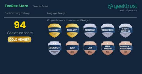 Sirisha Pv On Linkedin Geektrust My Code Portfolio