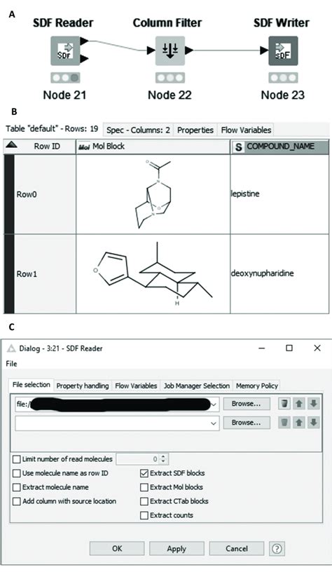 Components Of The Knime Desktop A Simple 3 Node Workflow Showing A Download Scientific