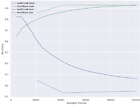Train And Test Accuracy With A Gradient Multiplier Of 1 Download Scientific Diagram