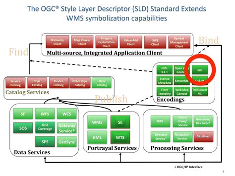 Style Layer Descriptor Sld — Osgeo Live 80 Documentation
