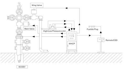 Wellhead Control Panels WHCP Wellhead Control Panel For Oilfield