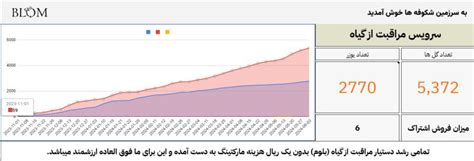 این نمودار رشد هفتگی تعداد یوزر های پروداکت دستیار مراقبت بلومه تلگرام Drfheqac