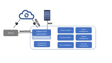 Python Test Automation Framework Justenable