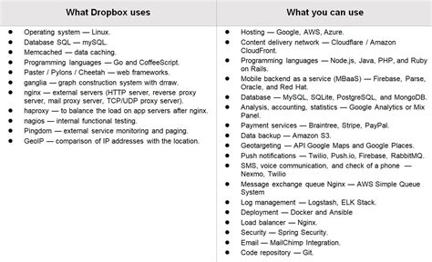 How Much Does It Cost To Create A Dropbox Clone Merehead