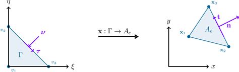 Figure 3 3 From A Reissner Mindlin Plate Formulation Using Symmetric Hu Zhang Elements Via
