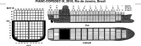 Figure 1 From Stowage Planning And Storage Space Assignment Of