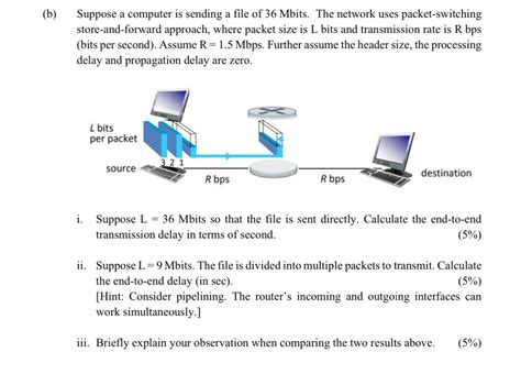 Solved Suppose A Computer Is Sending A File Of Mbits The Chegg Com