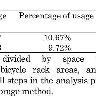 The Results Of The ABC Classification Calculation In Download Scientific Diagram