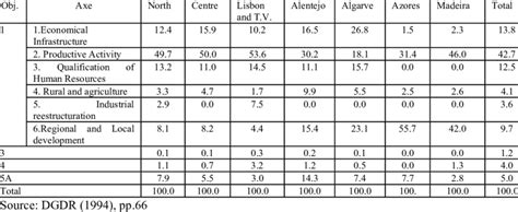 Structure Of CSF I By NUTs II Download Table