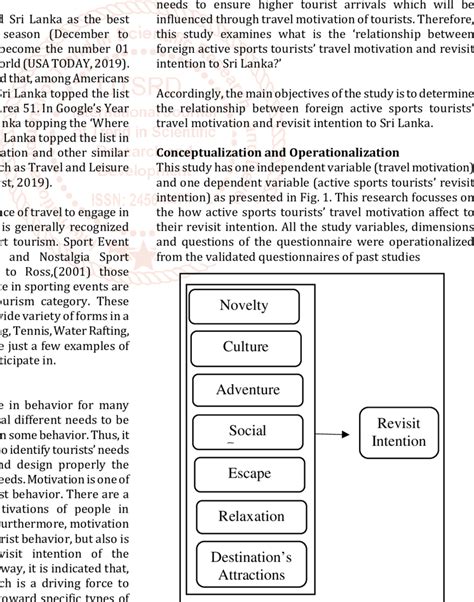 Conceptualization Framework Download Scientific Diagram