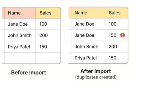 Trying To Import Updated Data Into Airtable Heres How To Do It