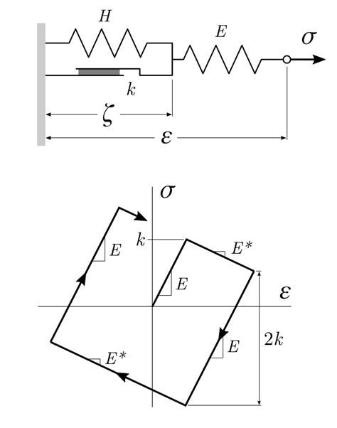 Schematic Representation Of The Spring Slider Model With Kinematic Download Scientific Diagram