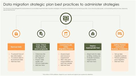 Data Migration Strategic Plan Best Practices To Administer Strategies Mockup PDF