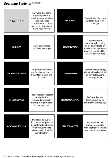 eduqas gcse computer science 2020 keyword activities