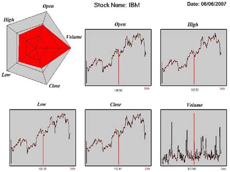Line Graph And Animation Views Of Multivariate Stock Data Download Scientific Diagram