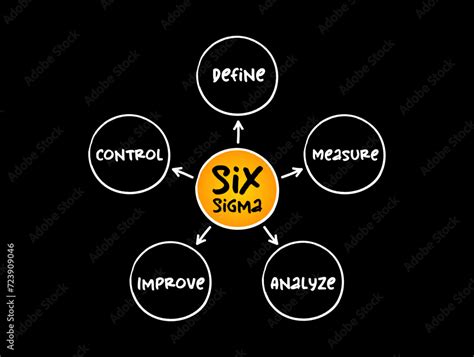 Vecteur Stock Six Sigma 6σ set of techniques and tools for process