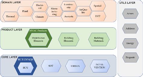 Figure 1 From Dynamic Bim Model Conversion As Inference Based Ontology Alignment Semantic Scholar