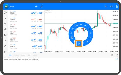 Use The Crosshair Mode Metatrader4 5 User Guide Myforex™