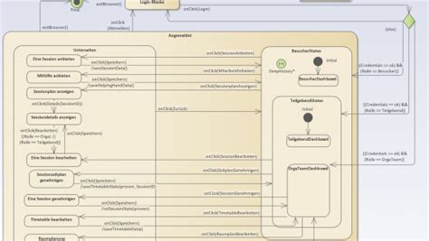 Uml Zustandsdiagramm Zur Modellierung Von Gui Oder Automaten