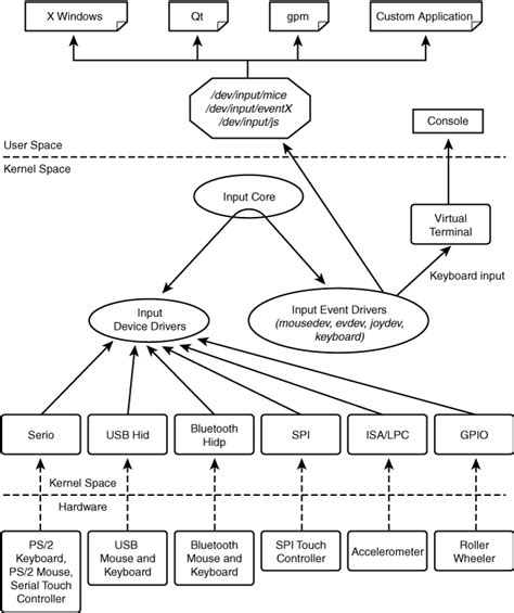 古董街机修复之路 Hello Coney