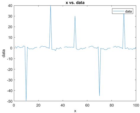 数据预处理方法和步骤 Matlab And Simulink