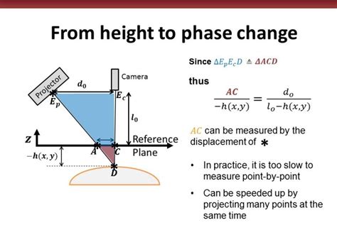 Robust Fringe Projection Profilometry Via Sparse Representation Ir Dr