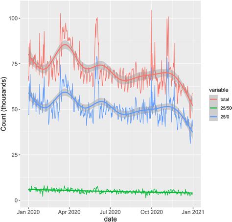 total counts and filtered counts in 2020 download scientific diagram