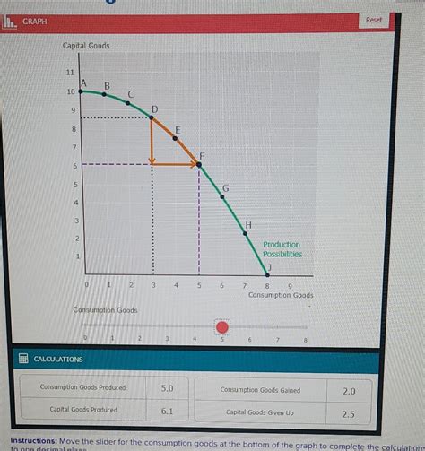 Solved Instructions Move The Slider For The Consumption