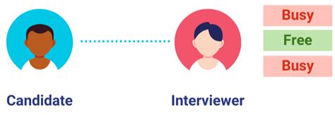 How To Automate Your Interview Scheduling