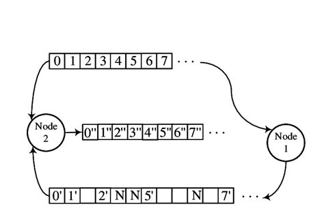 Streams With Null Token Tokens With Mark N In This Figure And Download Scientific Diagram