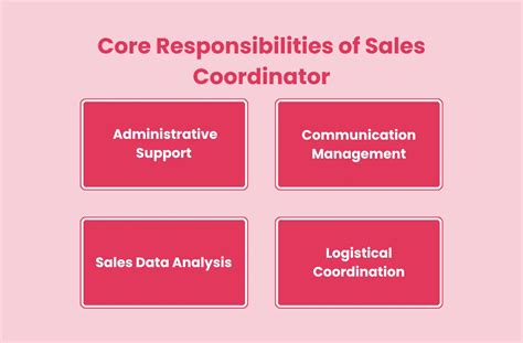 Sales Coordinator Job Description Best Examples