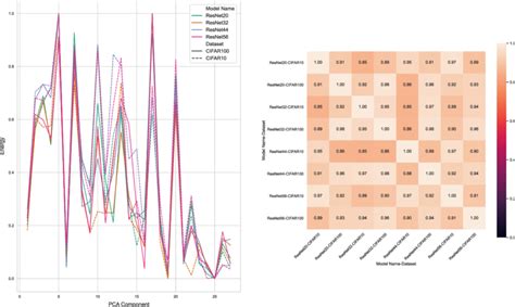 An Expansion Of The Result Shown In Figure 2 ResNets Of Different Download Scientific Diagram