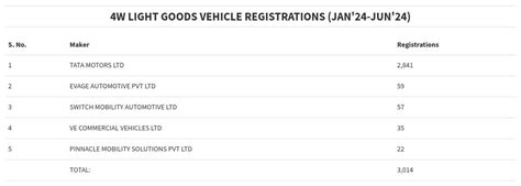 LCV Half Yearly Flourish
