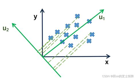 【机器学习】逻辑化讲清pca主成分分析主机测评
