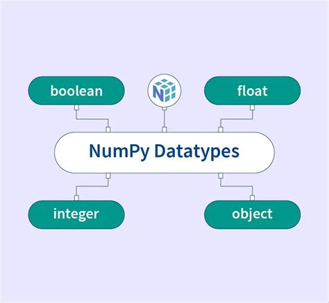 Goodness Osifo On Linkedin Datascience Learningjourney
