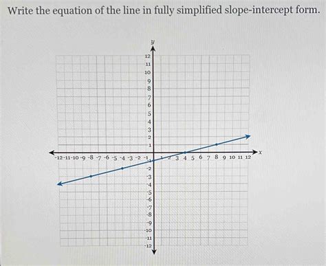 Solved Write The Equation Of The Line In Fully Simplified Slope Intercept Form [coordinate