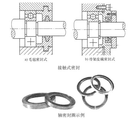 轴承的外加密封之接触式密封 东莞市肯铁轴承有限公司
