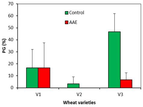Effect Of Hydro Alcoholic Extract Of Agave Americana L On The Download Scientific Diagram