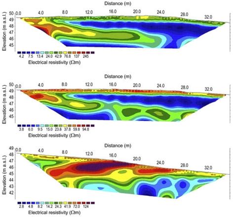 Geomatics An Open Access Journal From Mdpi