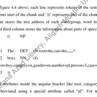 Showing The Representation Of SSF Format Download Scientific Diagram