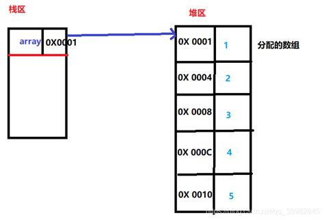 基于java的容器底层原理实现java容器底层原理 Csdn博客