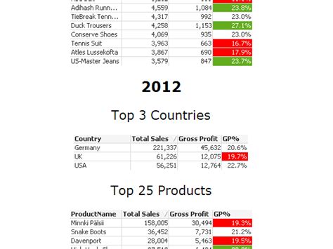 How To Create Html Reports Qlik Community 1491385