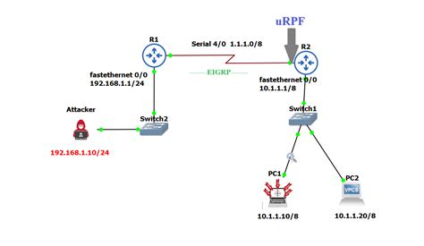 Internetworks How To Spoof The Ip Address How To Prevent Spoofed Ip