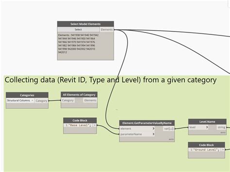 Update Column Types From Excel Spreadsheet Revit Dynamo