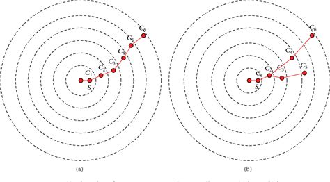 Figure 1 From An Overview Of Distributed Energy Efficient Topology